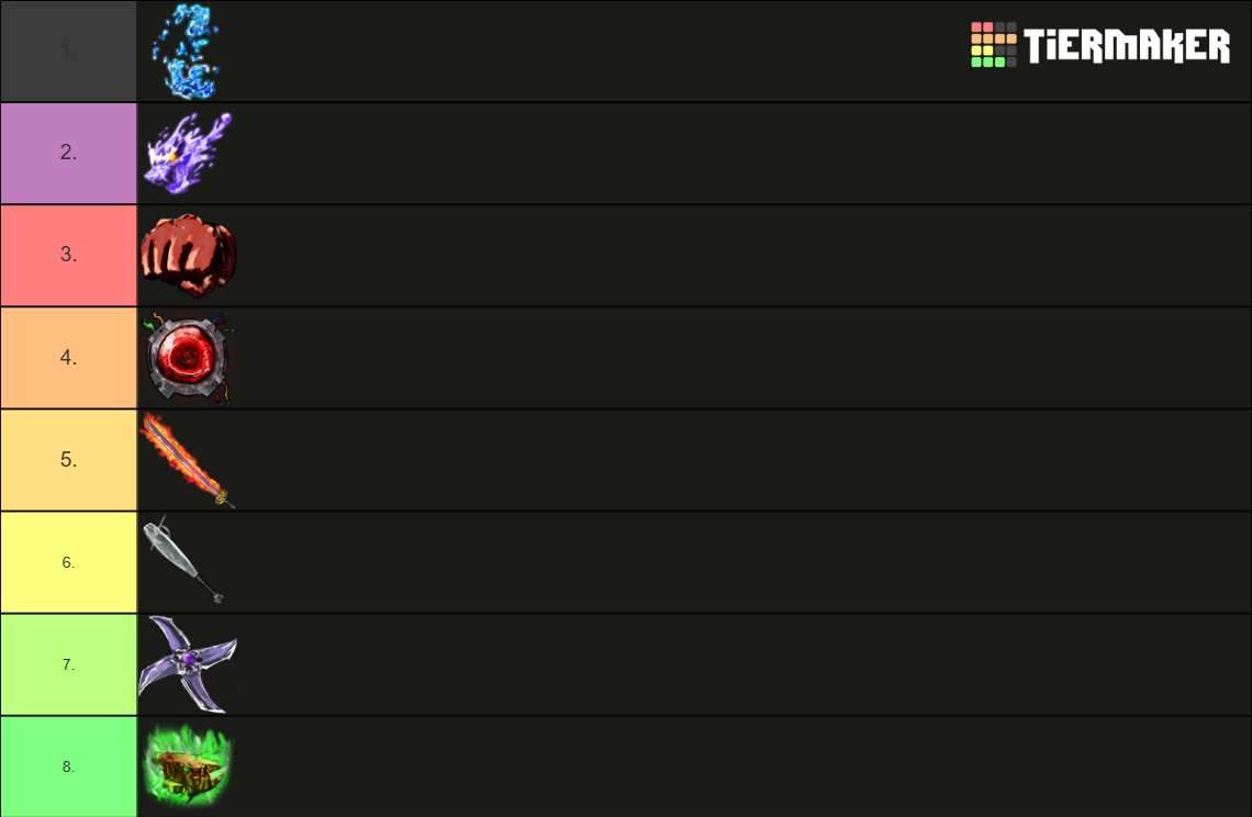 TSB Characters 22/01/2025 Tier List (Community Rankings) - TierMaker
