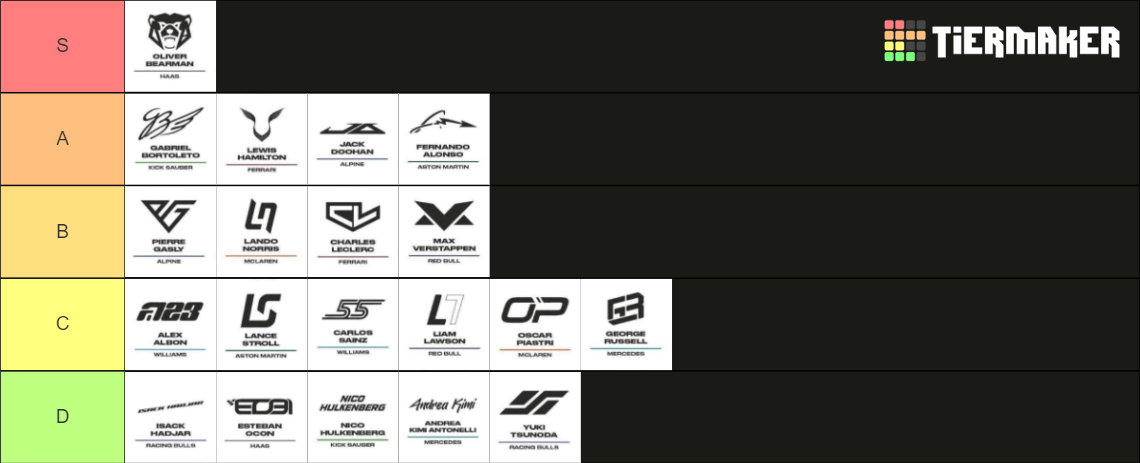 2025 Driver Logos Tier List (Community Rankings) - TierMaker