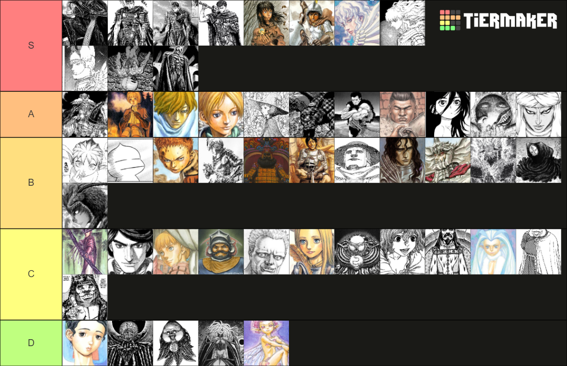 Berserk Characters Tier List (Community Rankings) - TierMaker