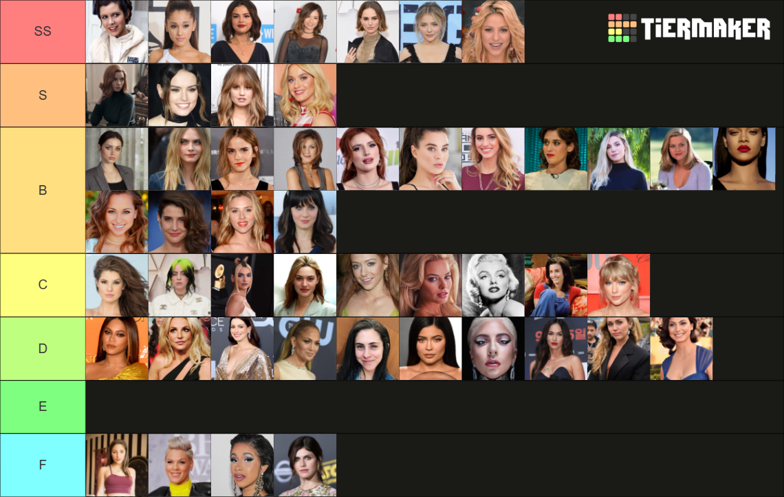 Most Attractive Female Celebrities Tier List (Community Rankings ...