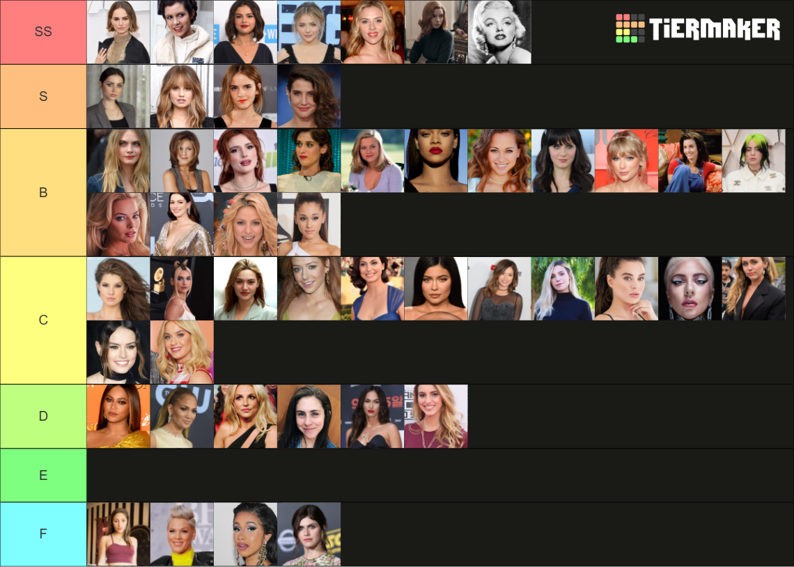 Most Attractive Female Celebrities Tier List (Community Rankings ...