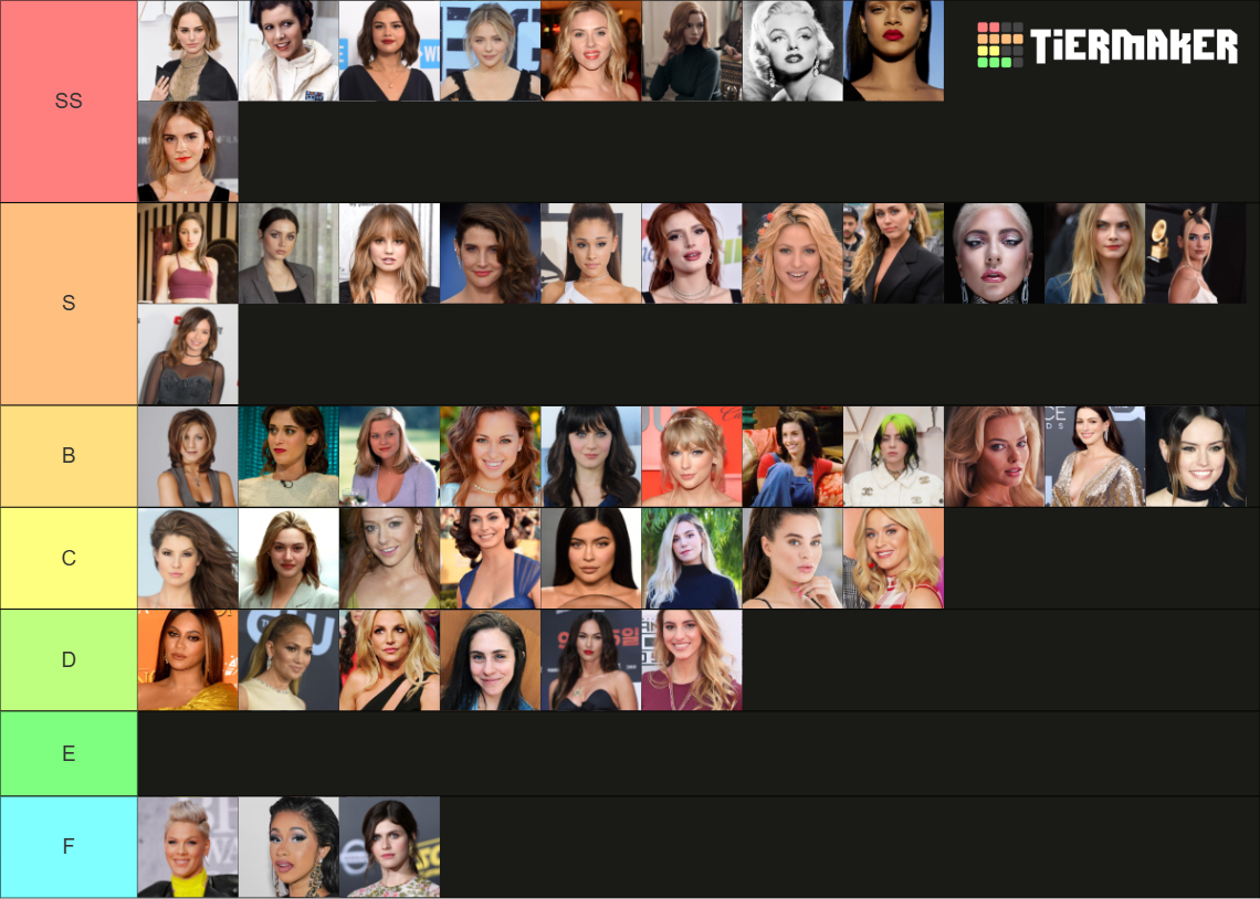 Most Attractive Female Celebrities Tier List (Community Rankings ...