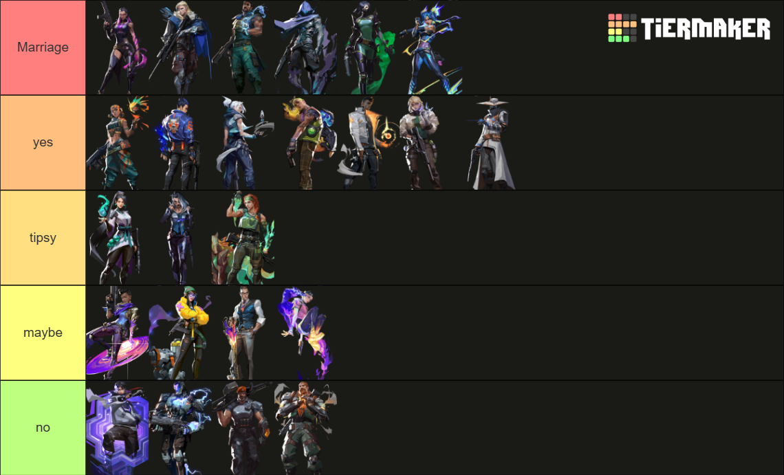 VALORANT Agents (up to Clove) Tier List (Community Rankings) - TierMaker