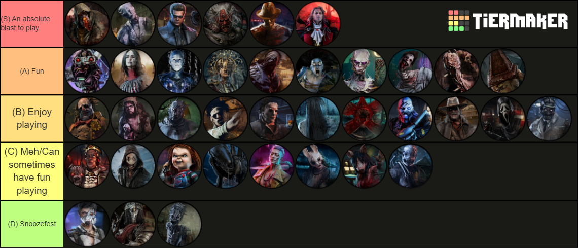 DBD Killers [8.4.0] Tier List (Community Rankings) - TierMaker
