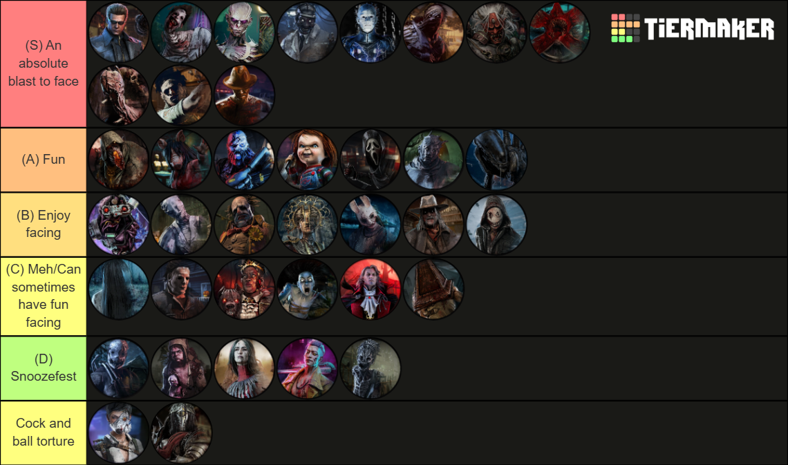 DBD Killers [8.6.0] Tier List (Community Rankings) - TierMaker