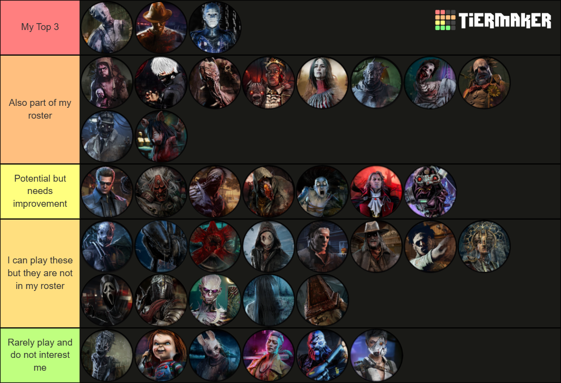 DBD Killers [8.6.0] Tier List (Community Rankings) - TierMaker