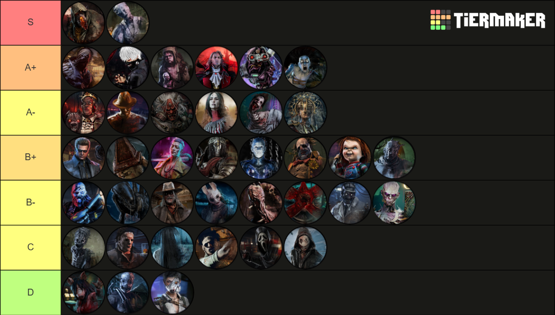 DBD Killers [8.6.0] Tier List (Community Rankings) - TierMaker