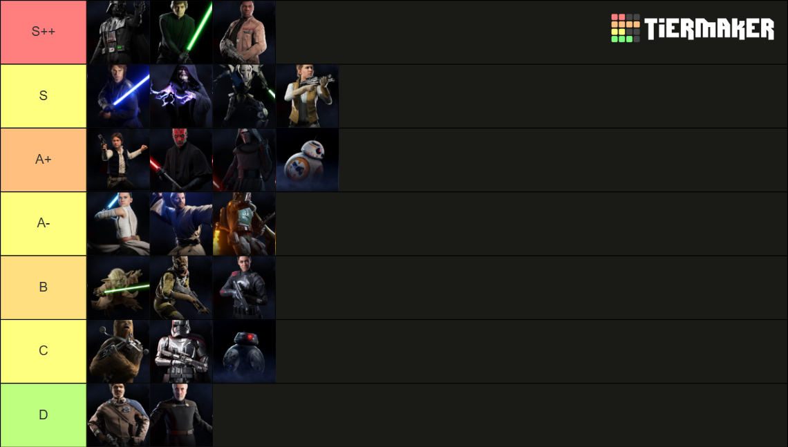 Star Wars: Battlefront II (All 22 Characters Ranking) Tier List ...