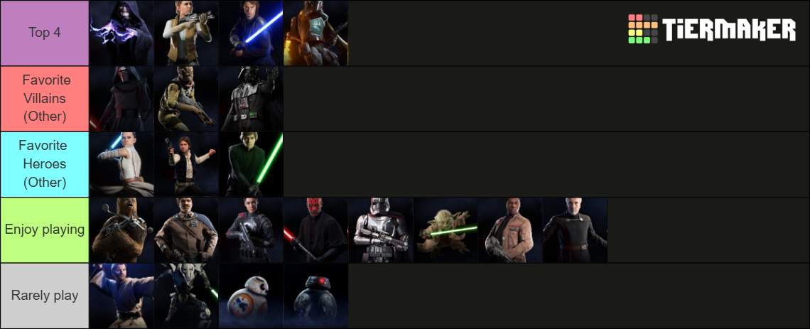 Star Wars: Battlefront II (All 22 Characters Ranking) Tier List ...