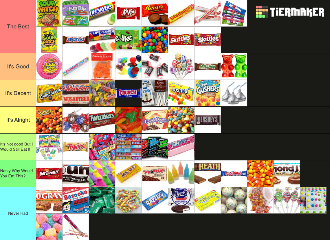 Candy Tier List (Community Rankings) - TierMaker