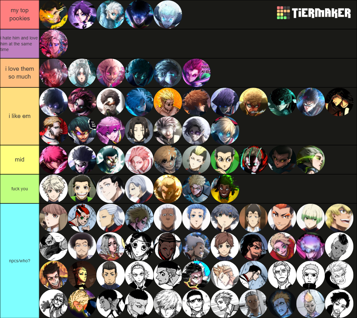 All Blue Lock Players (Chapter 288+) Tier List (Community Rankings ...