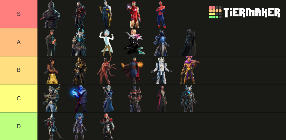 Fortnite Tier 100 Skins (C1S2-S:OG) Tier List (Community Rankings ...