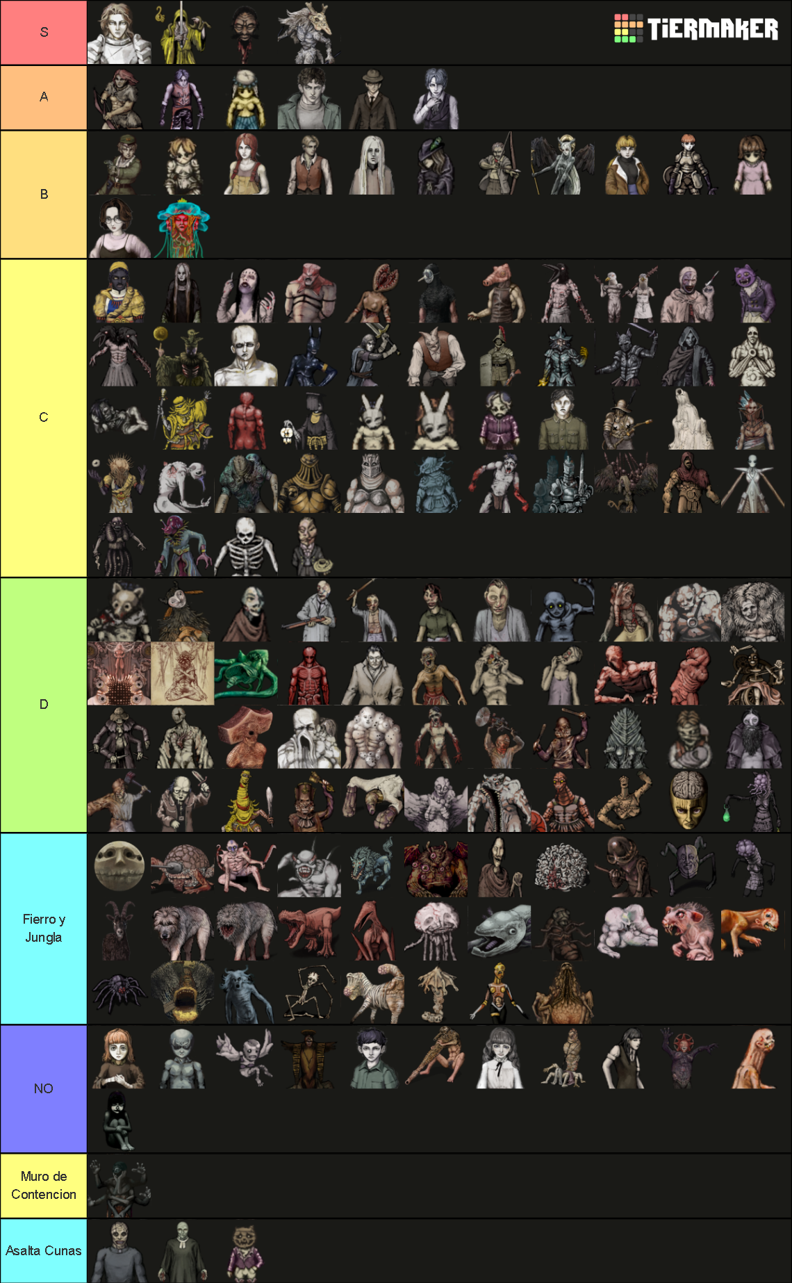 Fear and Hunger Characters Tier List (Community Rankings) - TierMaker