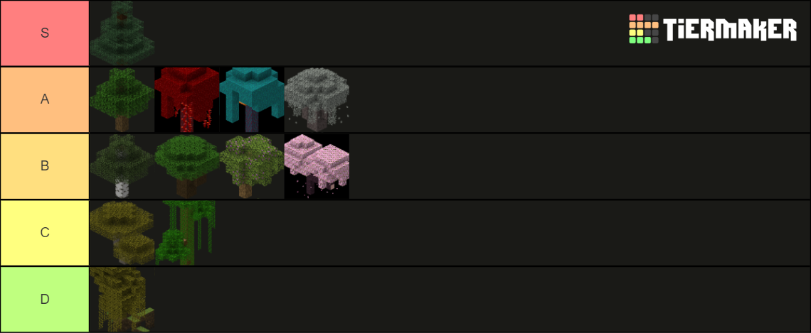 Minecraft Trees Tier List (Community Rankings) - TierMaker