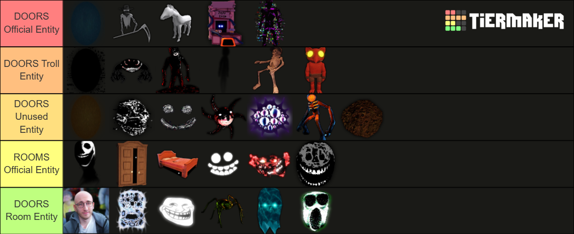 Roblox DOORS Entity Teirs List With Unreleased Entities Tier List ...