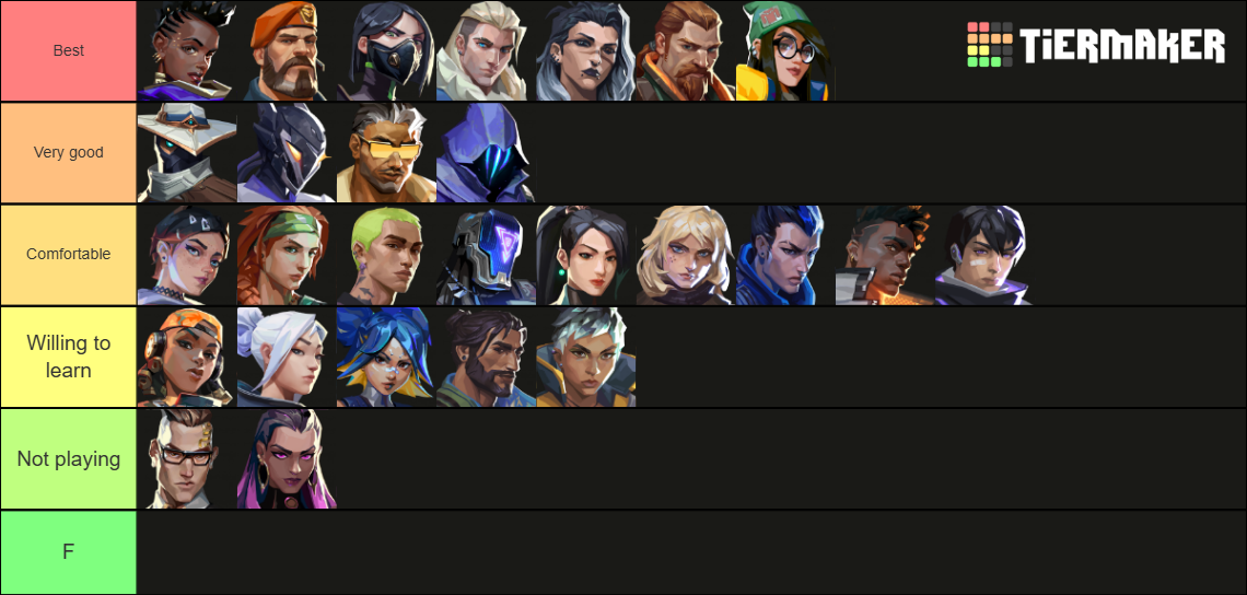 All Valorant's Agents (2025) Tier List (Community Rankings) - TierMaker