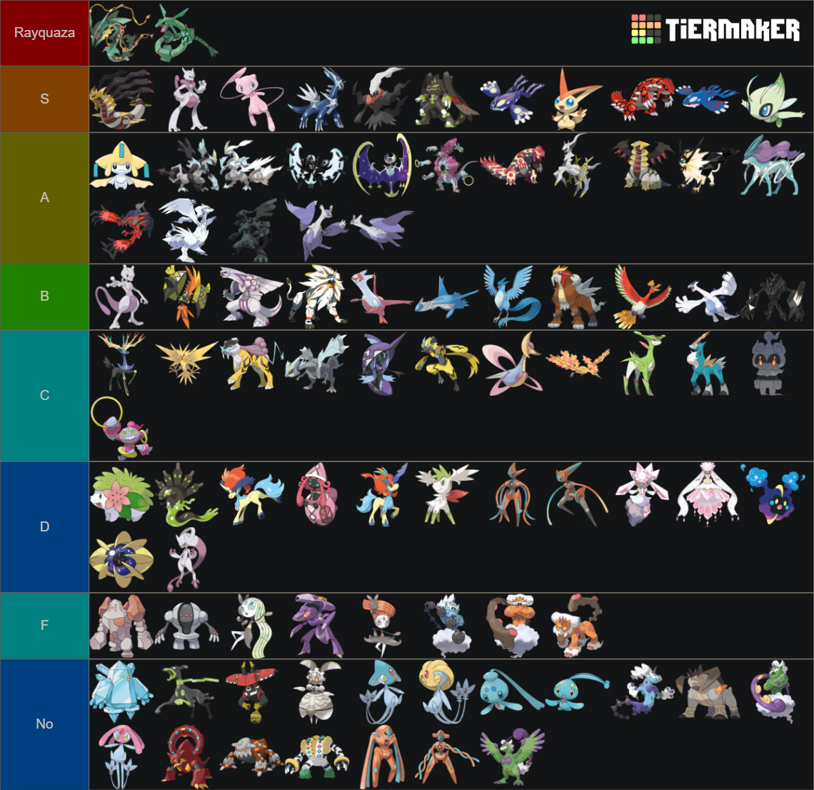 All Legendary Pokemon Tier List (Community Rankings) - TierMaker