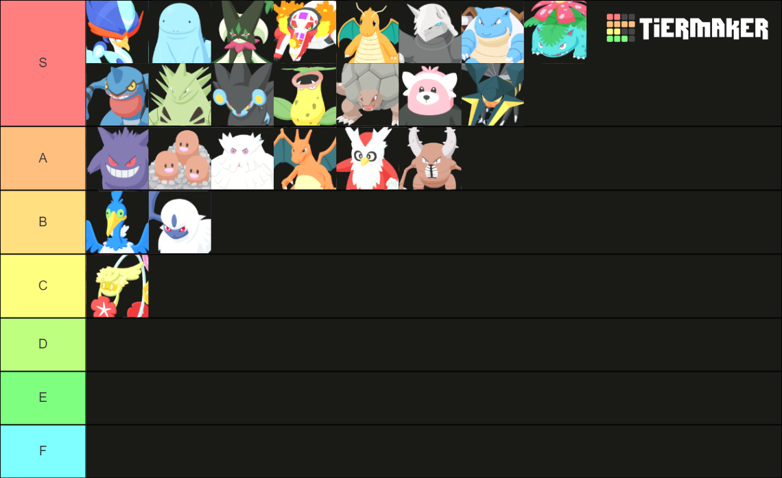 Pokémon Sleep All Helpers Tier List (Community Rankings) - TierMaker