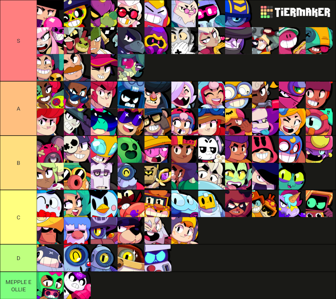 All Brawl Stars Brawlers (February 2025) Tier List (Community Rankings ...
