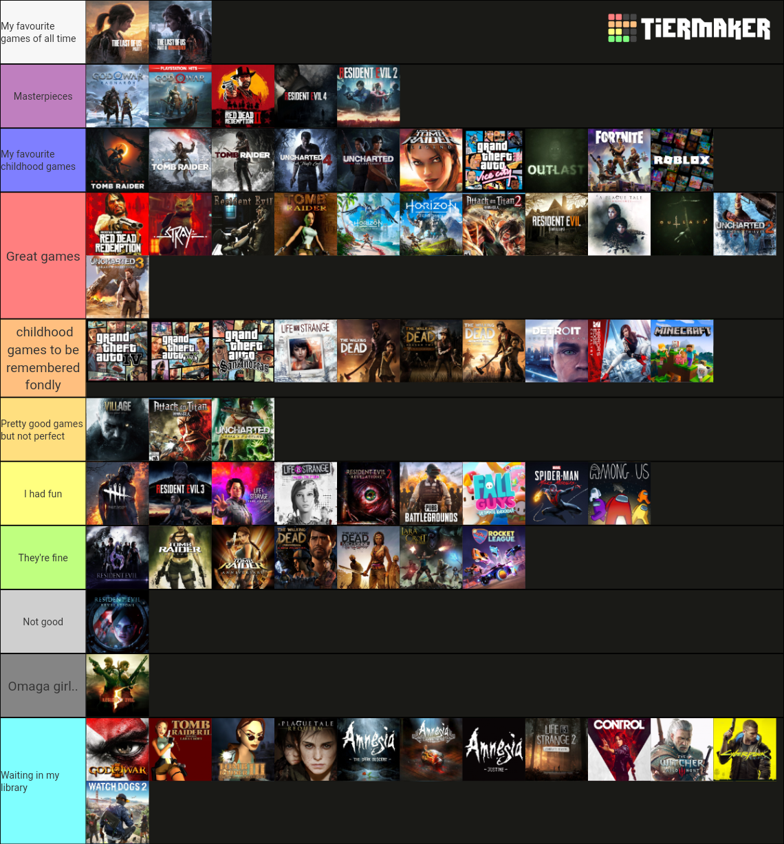 Videogames Tier List (Community Rankings) - TierMaker