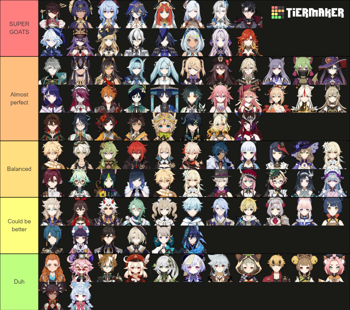 Genshin 5.4 Tier List (Community Rankings) - TierMaker