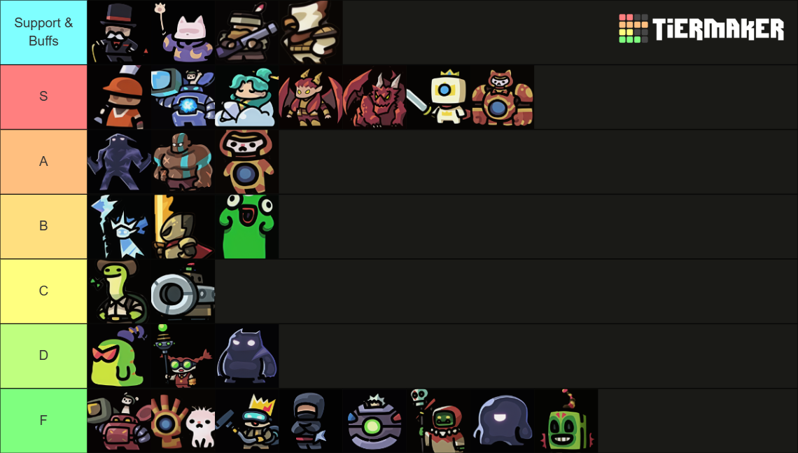 Lucky Defense Guardians Tier List (Community Rankings) - TierMaker