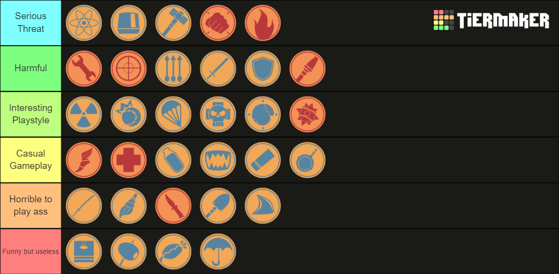 TF2 Classes + Subclasses Tier List (Community Rankings) - TierMaker