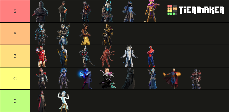 Fortnite Tier 100 Skins (C1S2-S:OG) Tier List (Community Rankings ...