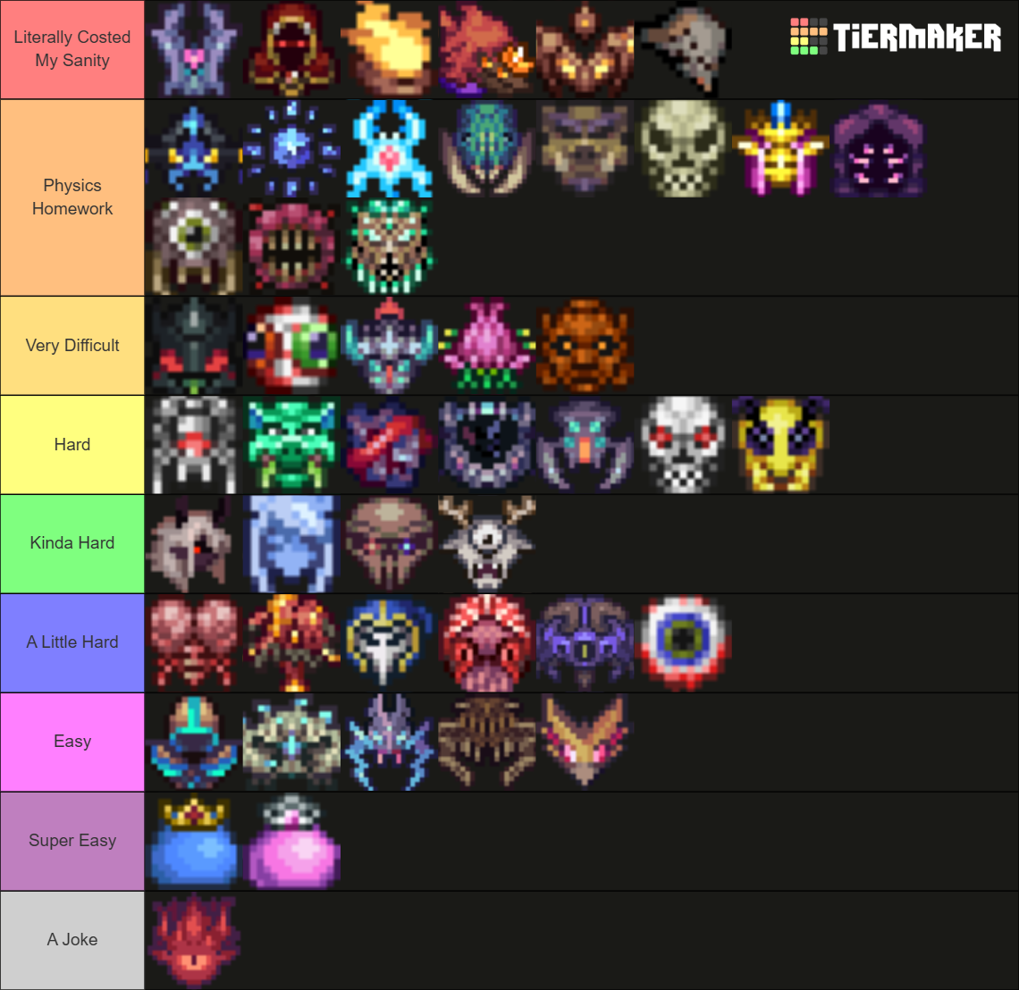 Terraria Calamity Infernum Mod Boss (ver. 1.9) Tier List (Community ...