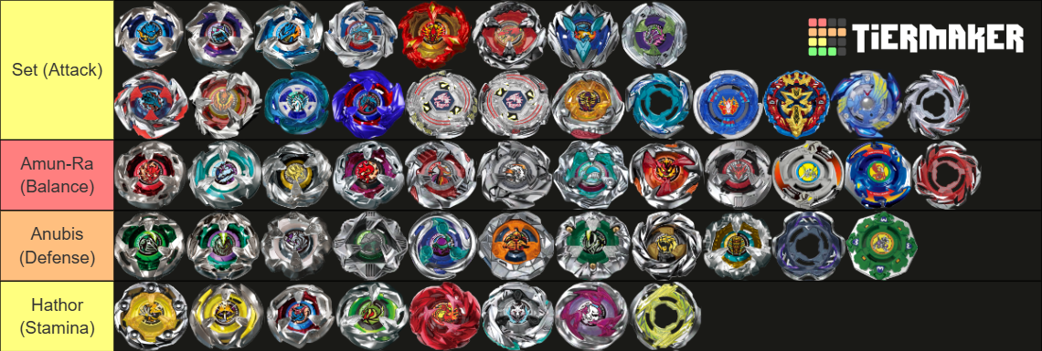 All Beyblade X Parts (Updated) Tier List (Community Rankings) - TierMaker