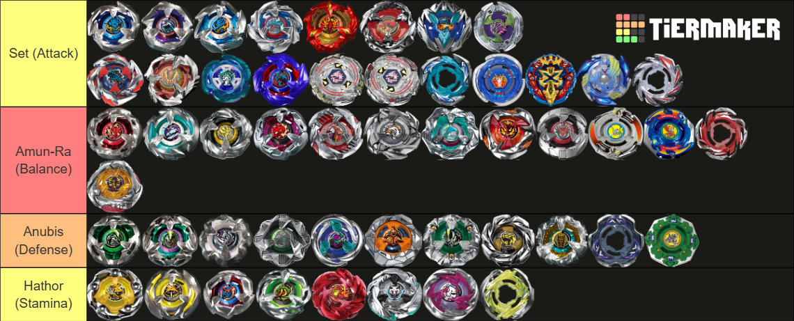 All Beyblade X Parts (Updated) Tier List (Community Rankings) - TierMaker