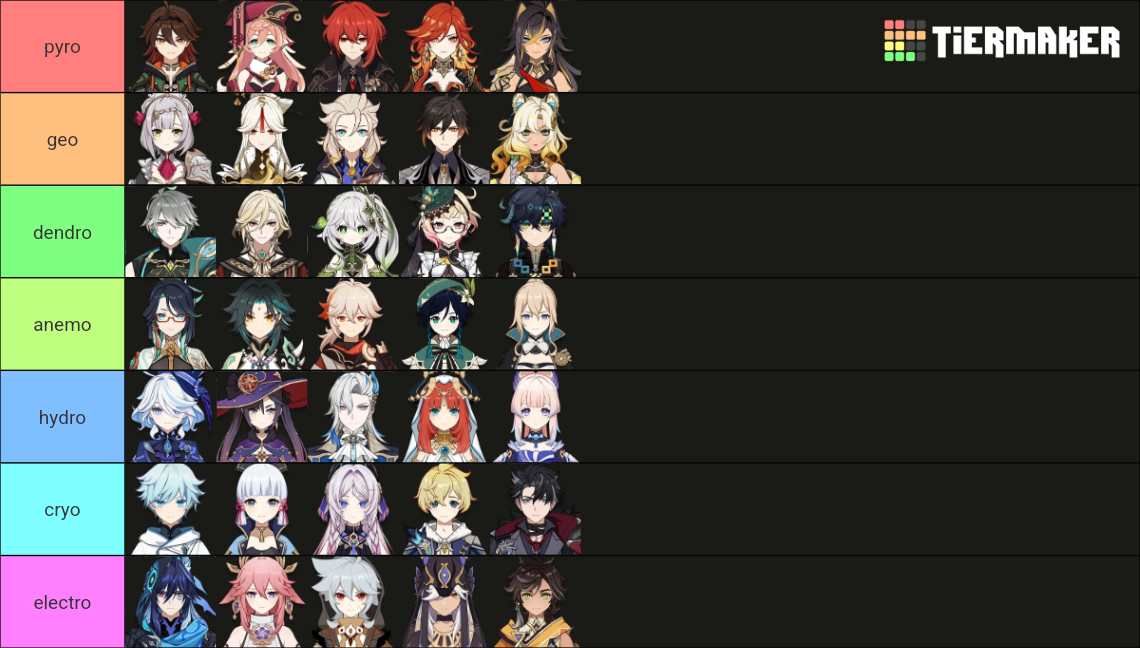 Genshin 5.4 Tier List (Community Rankings) - TierMaker