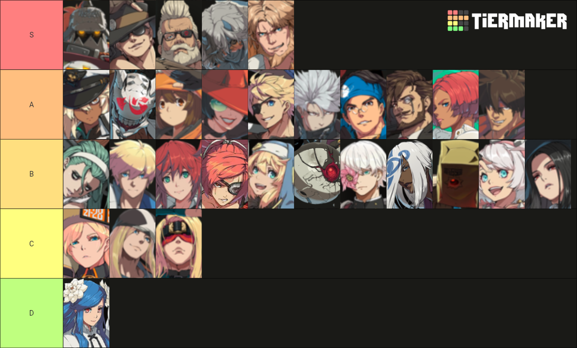 Guilty Gear Strive Characters (including season pass DLC) Tier List ...