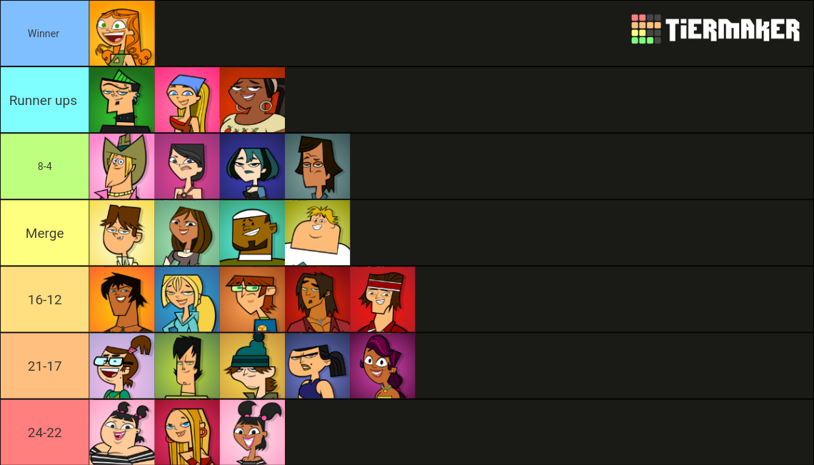Total Drama OG Gen 1 Cast Tier List (Community Rankings) - TierMaker