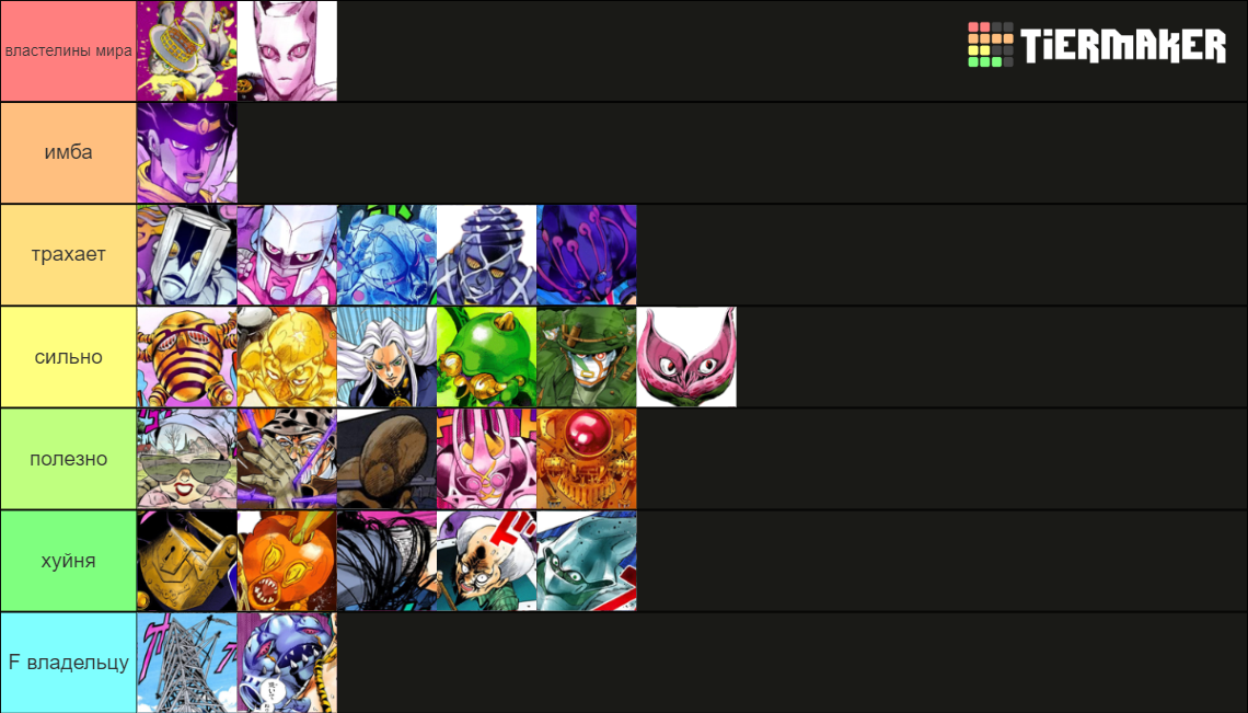 jojo part 4 stands Tier List (Community Rankings) - TierMaker