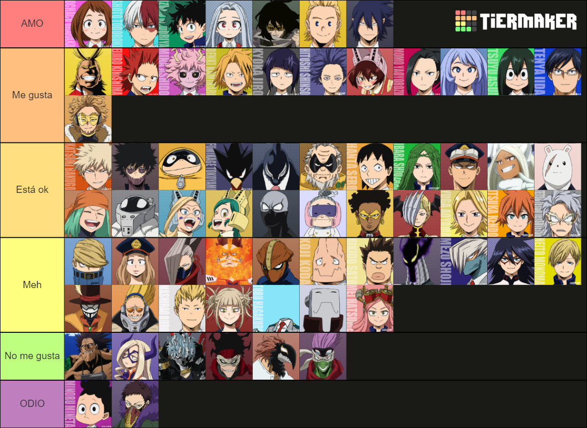Recent My Hero Academia Tier Lists - TierMaker
