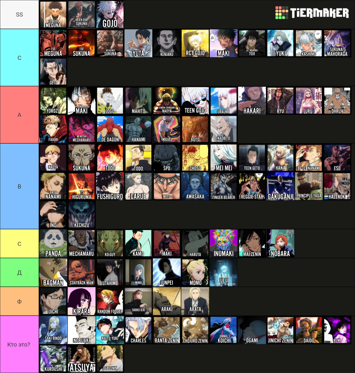 Jujutsu Kaisen(JJK) Power Scaling (264) Tier List (Community Rankings ...