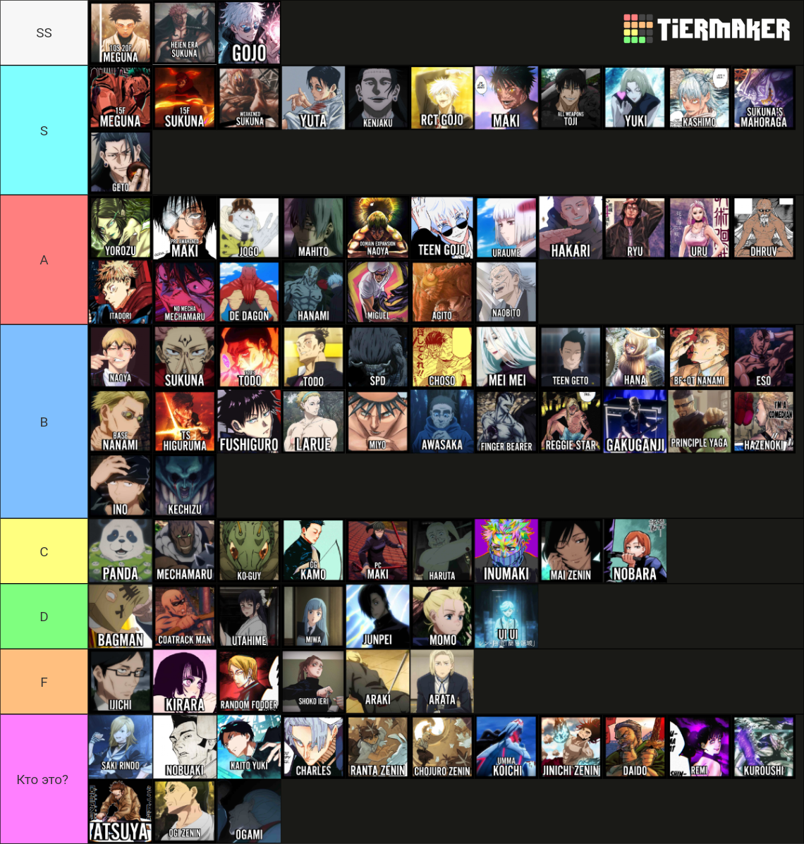 Jujutsu Kaisen(JJK) Power Scaling (264) Tier List (Community Rankings) - TierMaker