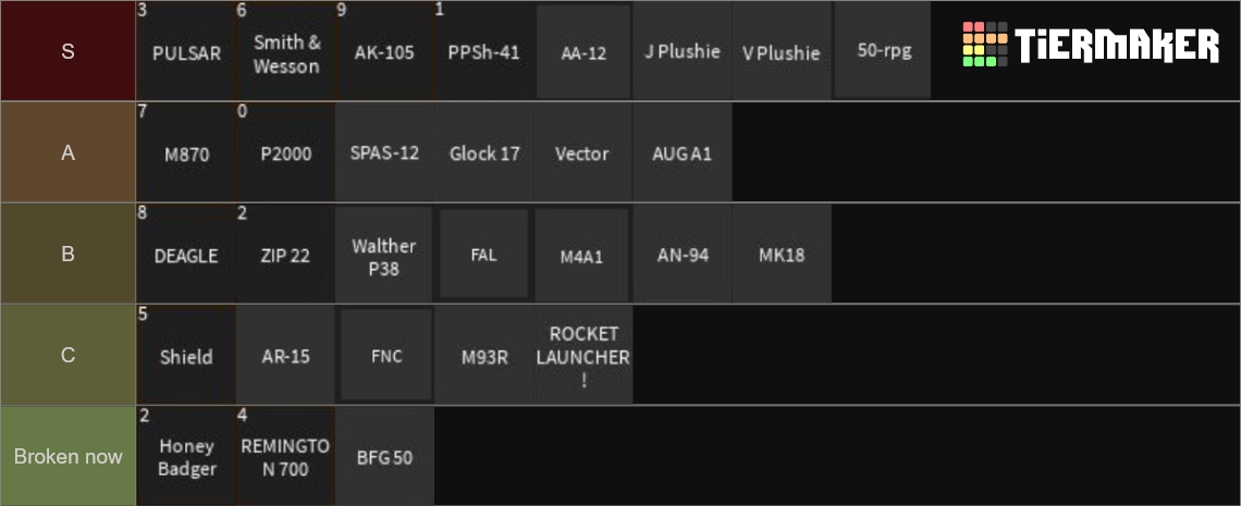 UGG gun Tier List (Community Rankings) - TierMaker