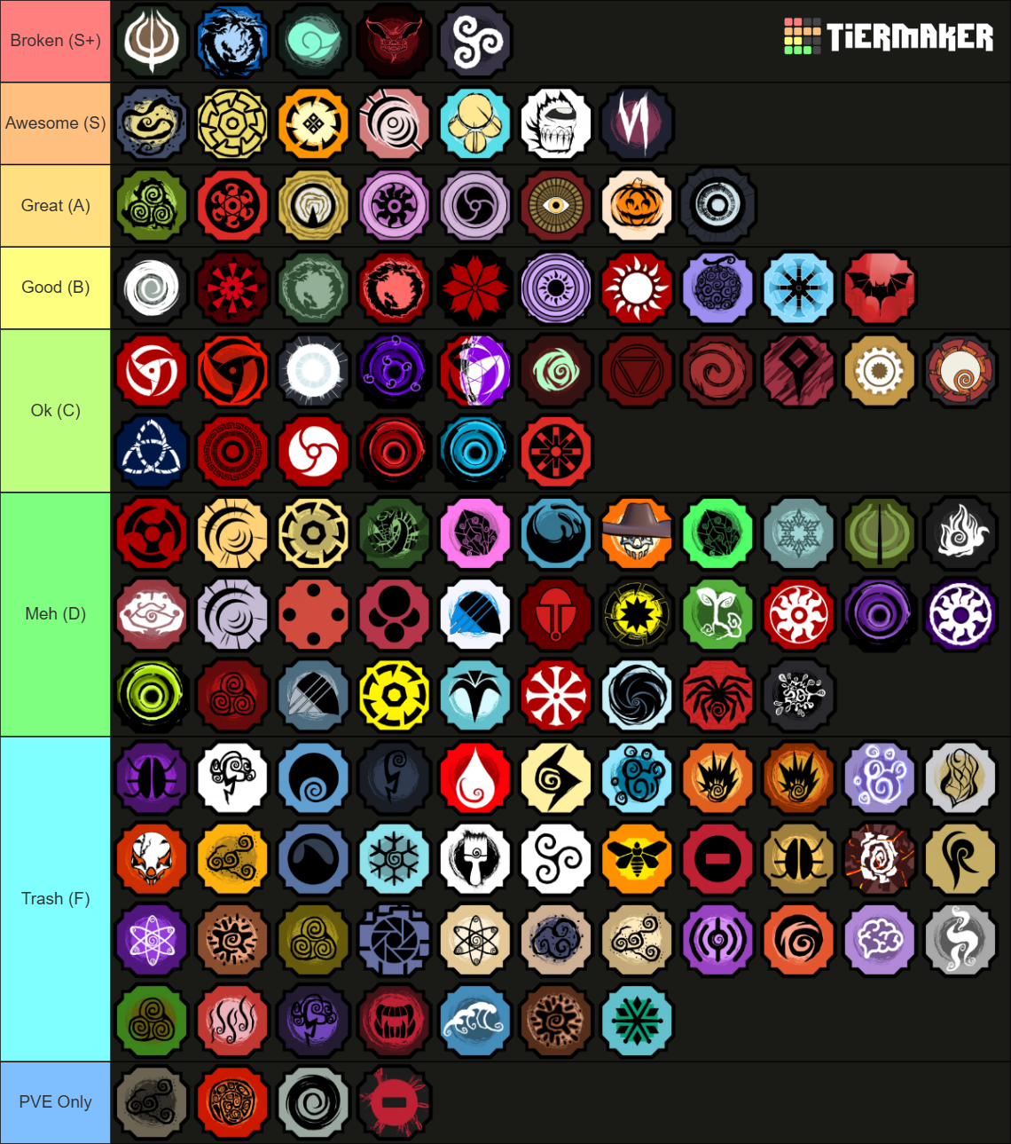 Shindo Life Bloodlines v208 Tier List (Community Rankings) - TierMaker