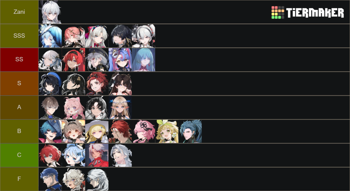 Wuthering Waves characters (2.1) + unreleased Tier List (Community Rankings) - TierMaker