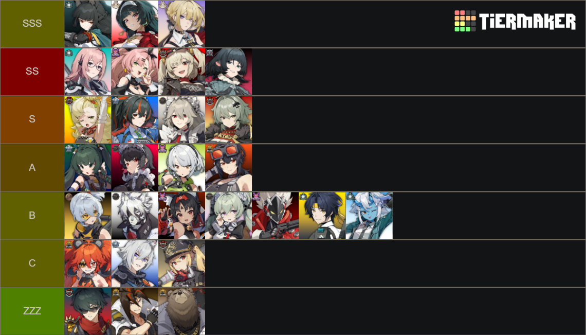 Zenless Zone Zero: Agents (Version 1.5) Tier List (Community Rankings ...