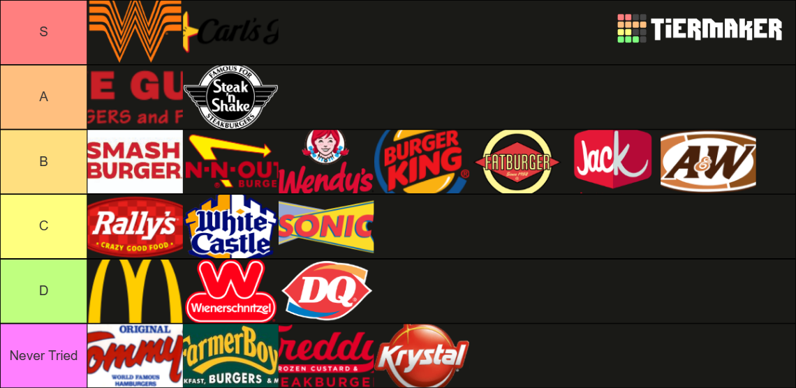 Fast Food Burger Chains Tier List (Community Rankings) - TierMaker