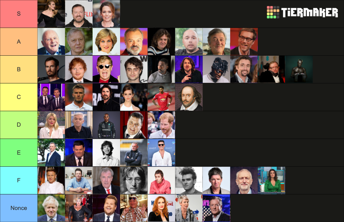 British Celebrities Ranked Tier List (Community Rankings) - TierMaker