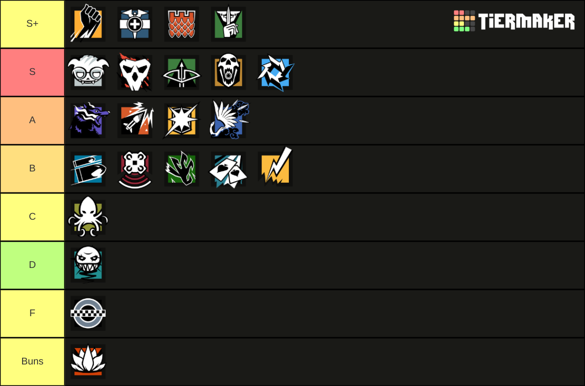 Rainbow Six Siege All Operators (Y9S4) Tier List (Community Rankings ...