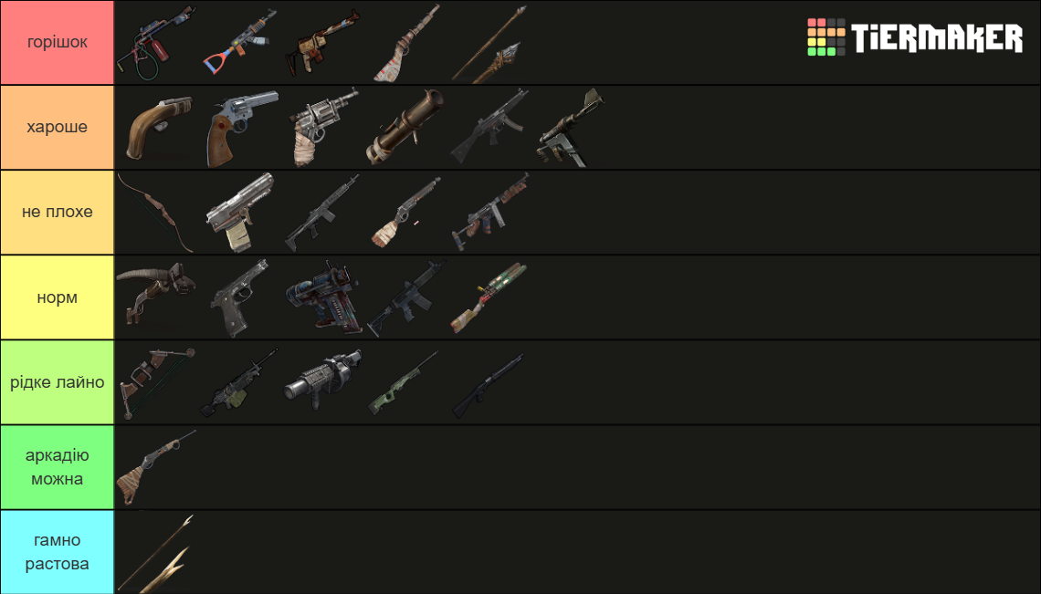 Rust Weapons Tier List (Community Rankings) - TierMaker