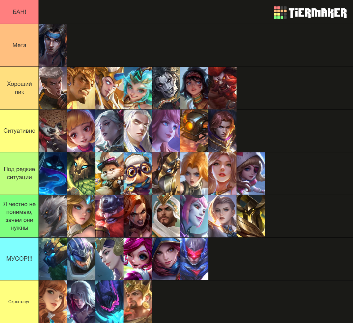 MLBB Heroes (June 2025) Tier List (Community Rankings) - TierMaker