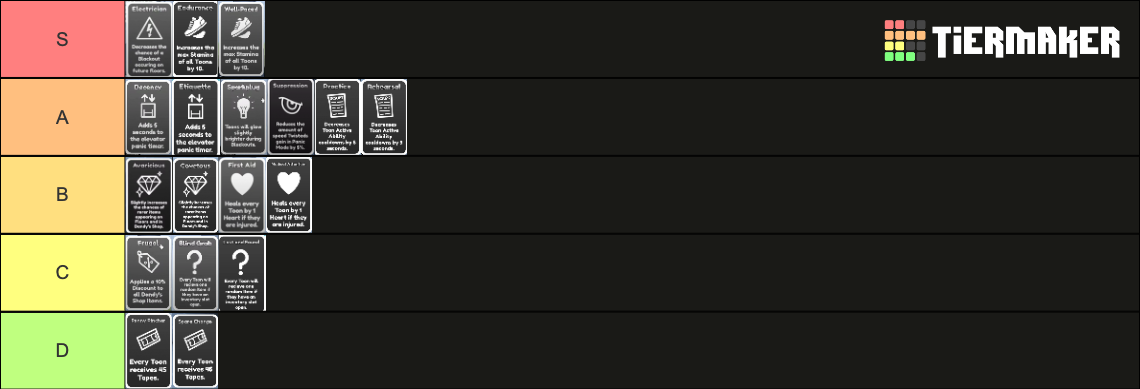 Dandy's World Elevator Cards - v.0.2.0 Alpha Tier List (Community ...