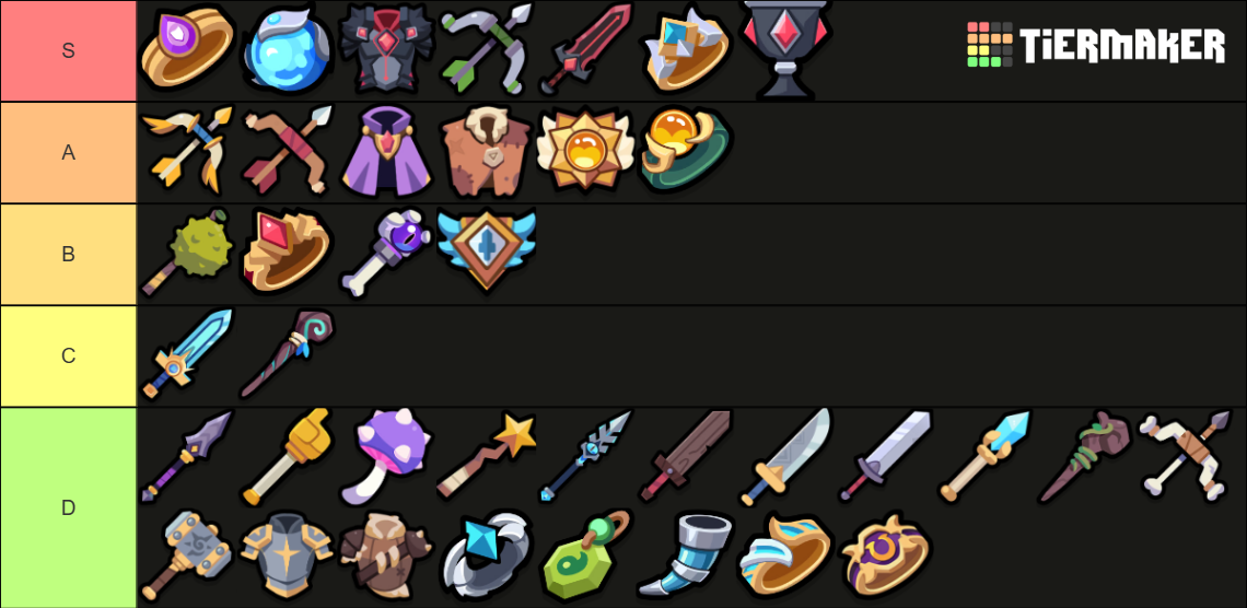 Capybara Go! Equipment Tier List (Community Rankings) - TierMaker