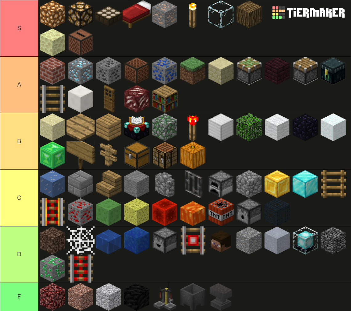 Recent Minecraft Tier Lists - TierMaker